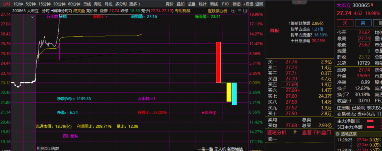 2025.6.3智能监控分钟预警+竞技风云+大单联动+【信息差】－圈神分时万手单指标－管理员专栏