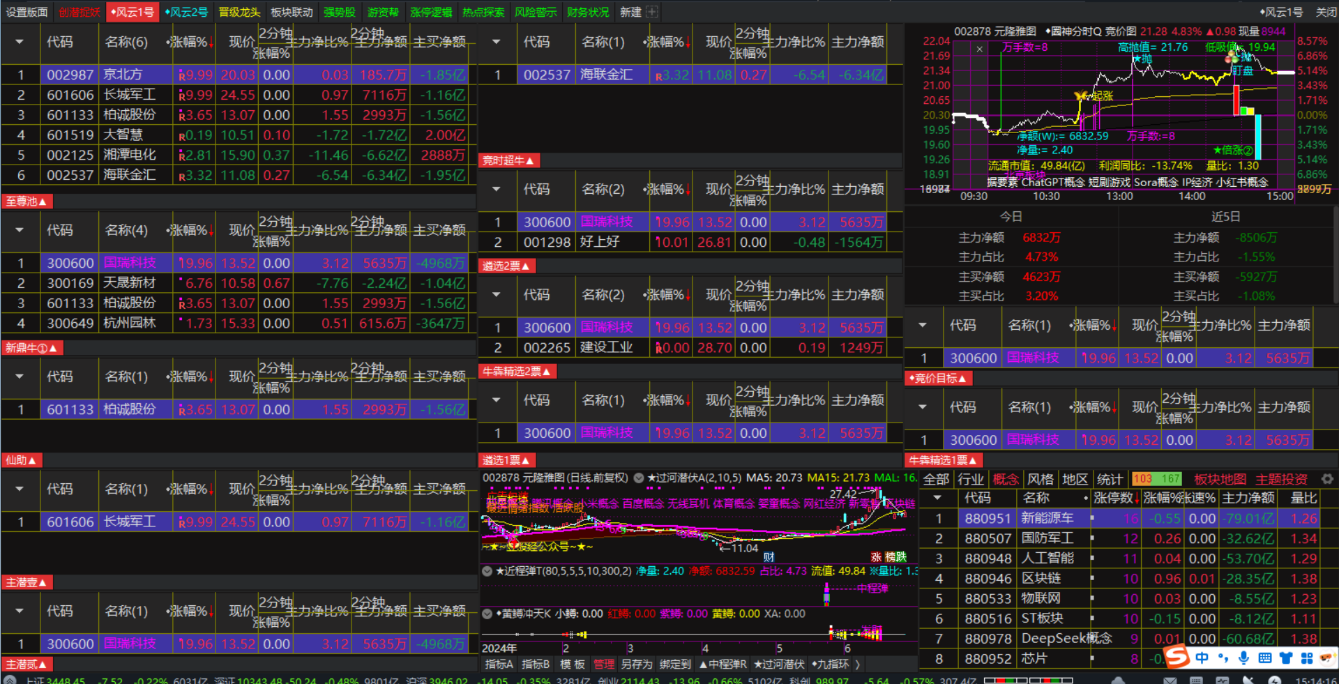 2025.6.26实盘展示－圈神分时万手单指标－管理员专栏