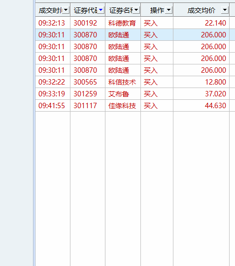 11.25多软件运行，收益持续扩大－大智慧牛犇决策系统－管理员专栏
