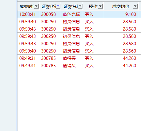 11.18《牛犇决策》之股票池，大涨不断！！－大智慧牛犇决策系统－管理员专栏