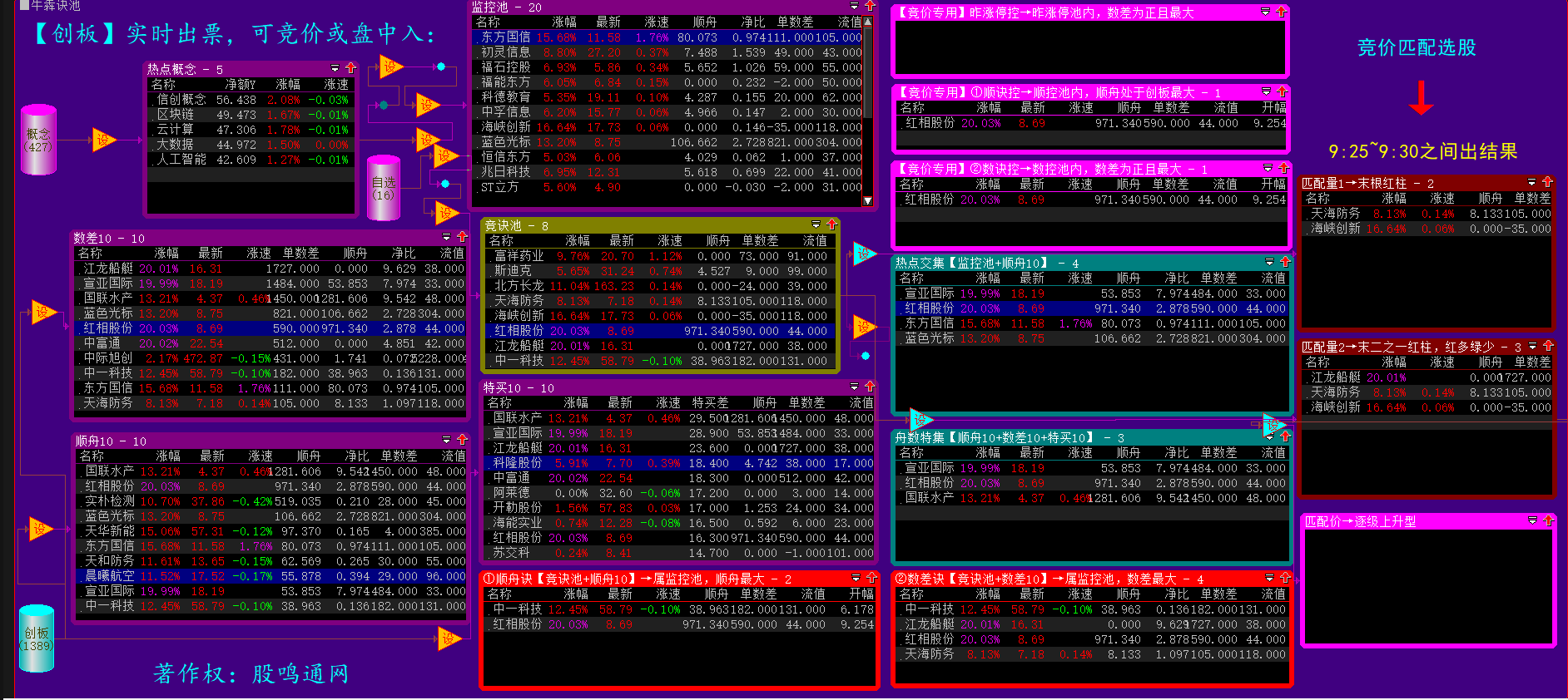 11.17《牛犇决策》之股票池，大涨不断！！－大智慧牛犇决策系统－管理员专栏