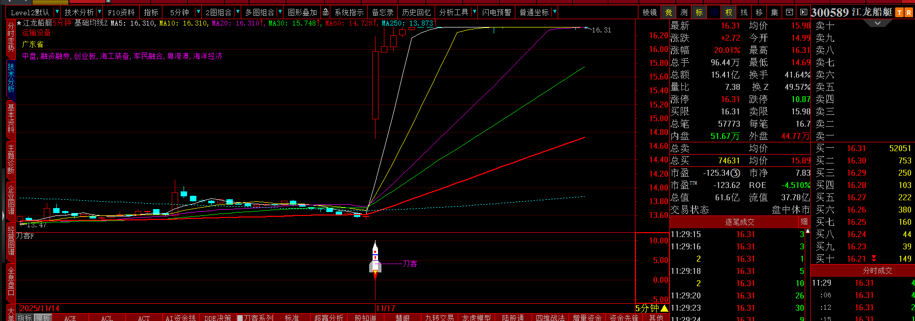 11.17《牛犇决策》之股票池，大涨不断！！－大智慧牛犇决策系统－管理员专栏