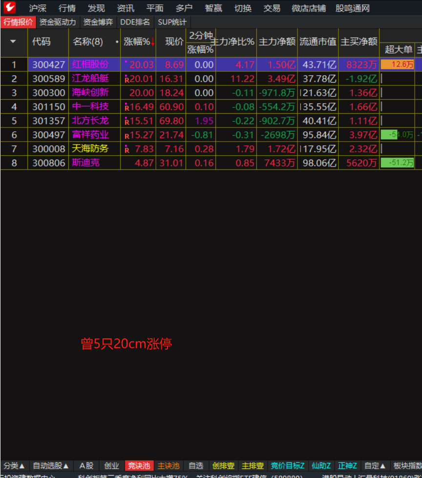 11.17《牛犇决策》之股票池，大涨不断！！－大智慧牛犇决策系统－管理员专栏