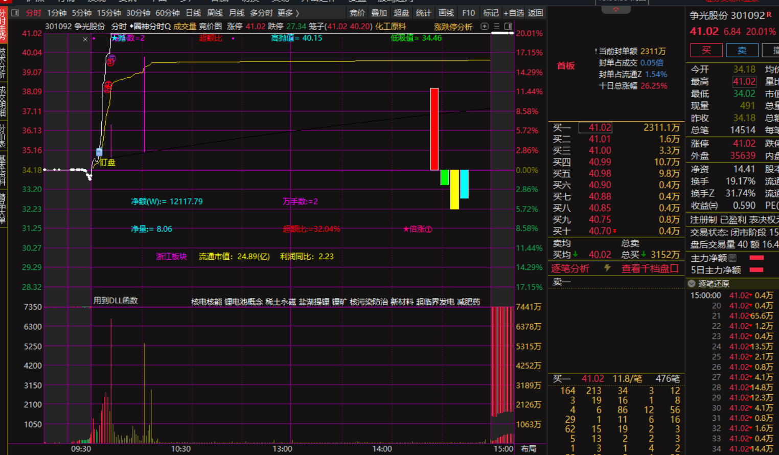 11.20《牛犇决策》之股票池，今日盘面还是难做！！－大智慧牛犇决策系统－管理员专栏