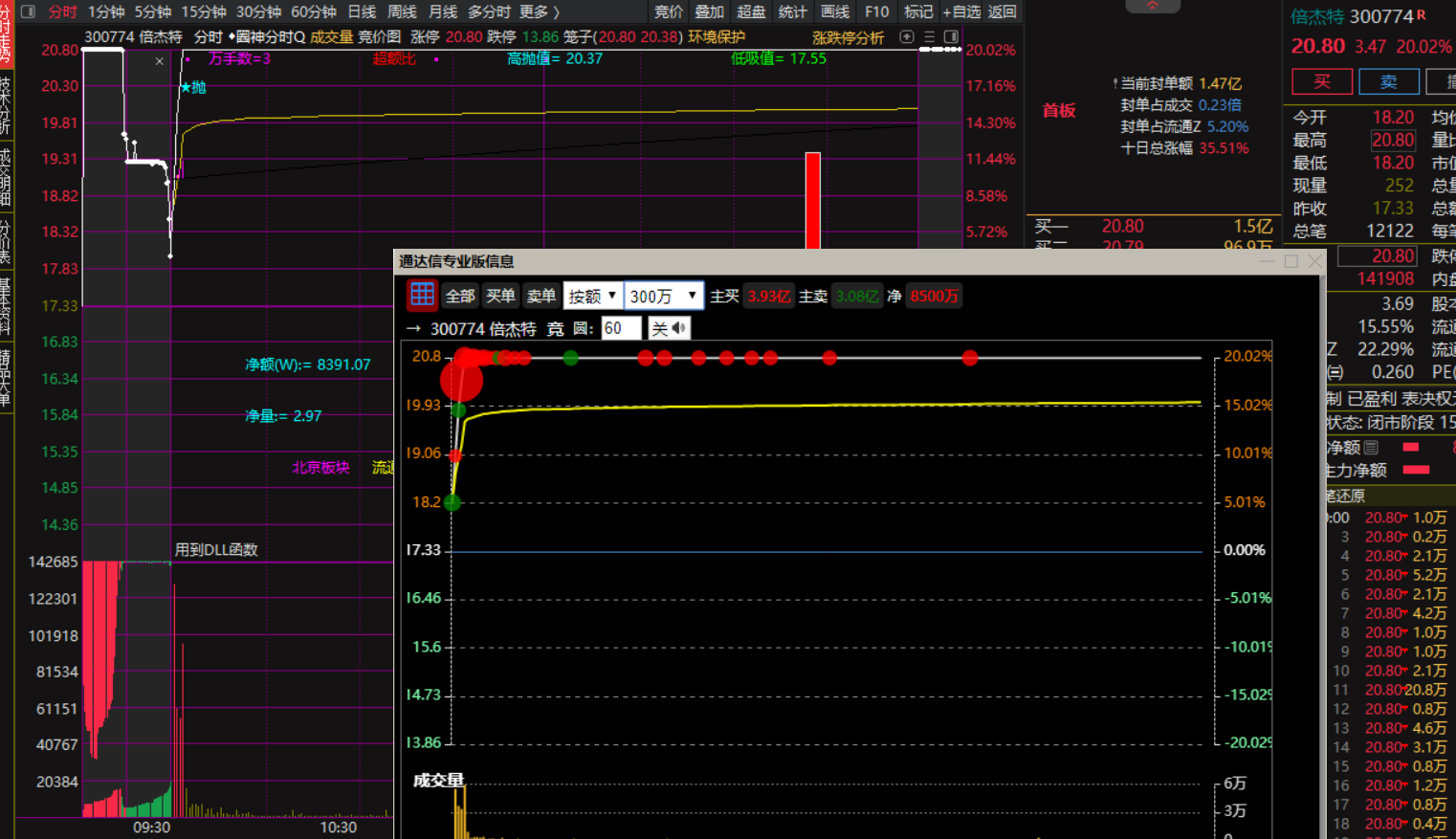 11.20《牛犇决策》之股票池，今日盘面还是难做！！－大智慧牛犇决策系统－管理员专栏