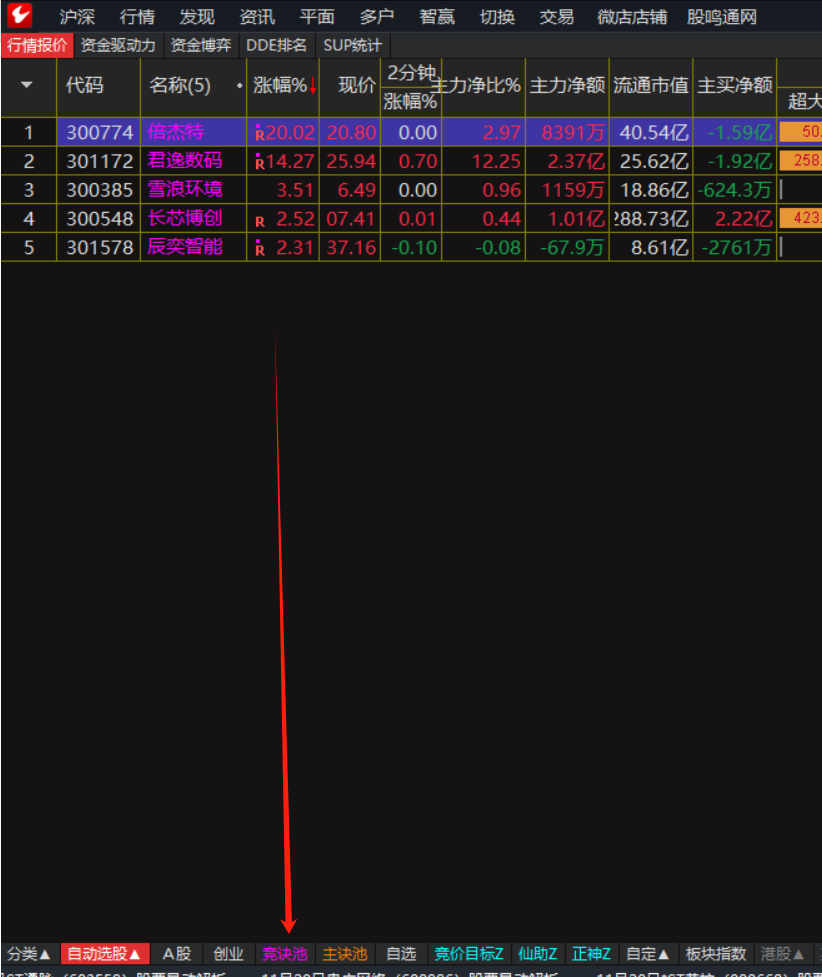 11.20《牛犇决策》之股票池，今日盘面还是难做！！－大智慧牛犇决策系统－管理员专栏