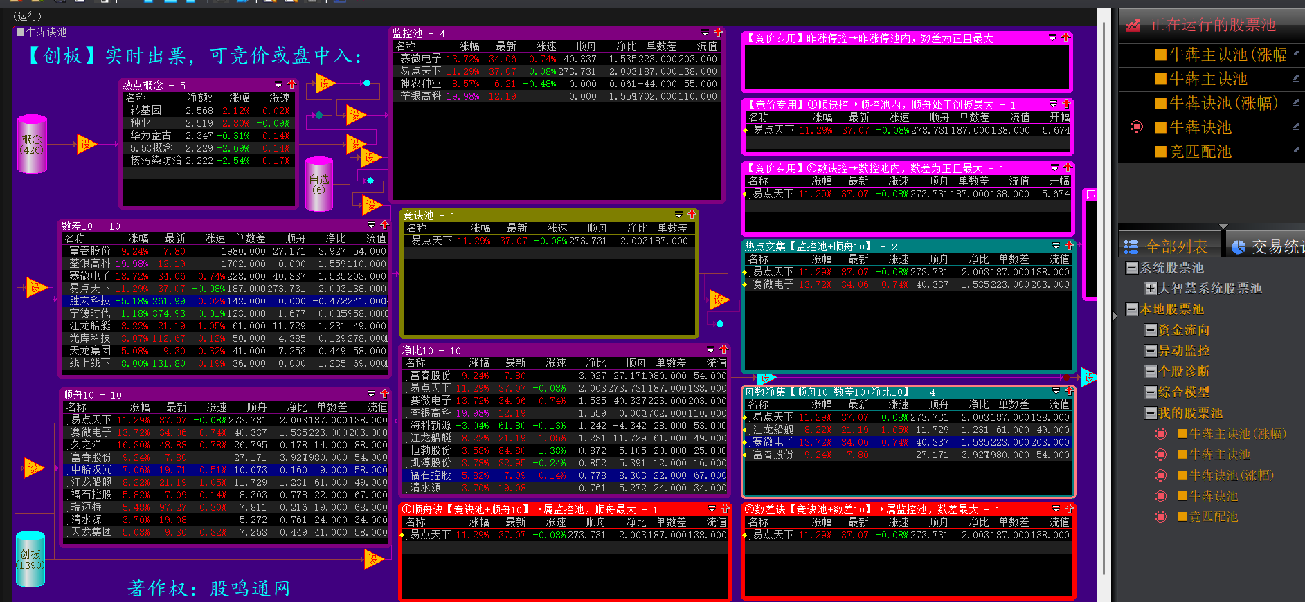 11.21如何实现多维度看盘？《智能监控软件》、《牛犇决策系统》的无缝对接！！－大智慧牛犇决策系统－管理员专栏