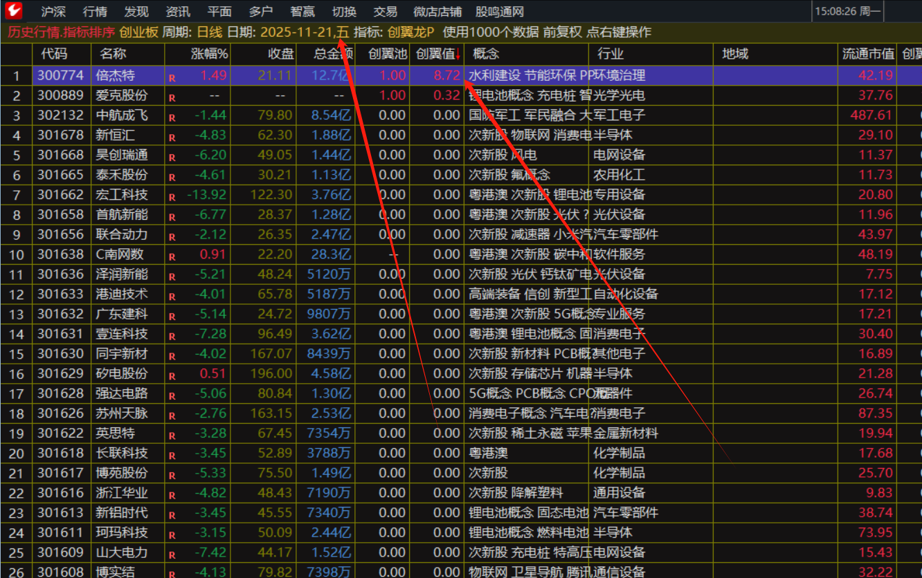 《创翼龙》尾盘系列之11.24收益：9.427%－创翼龙尾盘系列－管理员专栏