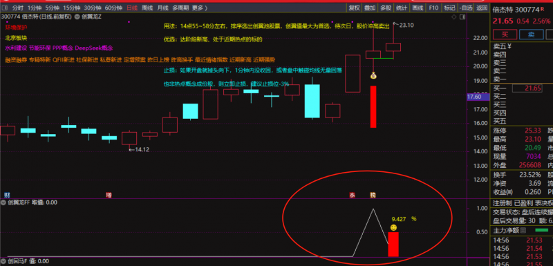 《创翼龙》尾盘系列之11.24收益：9.427%－创翼龙尾盘系列－管理员专栏