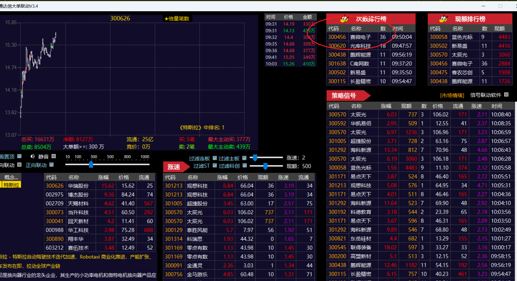 涨停！涨停！还是涨停！老鸭头战法也不错－大智慧牛犇决策系统－管理员专栏