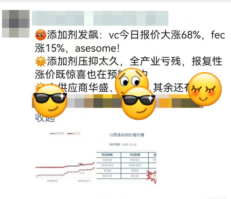 VC大涨带来的机会－未分类－管理员专栏