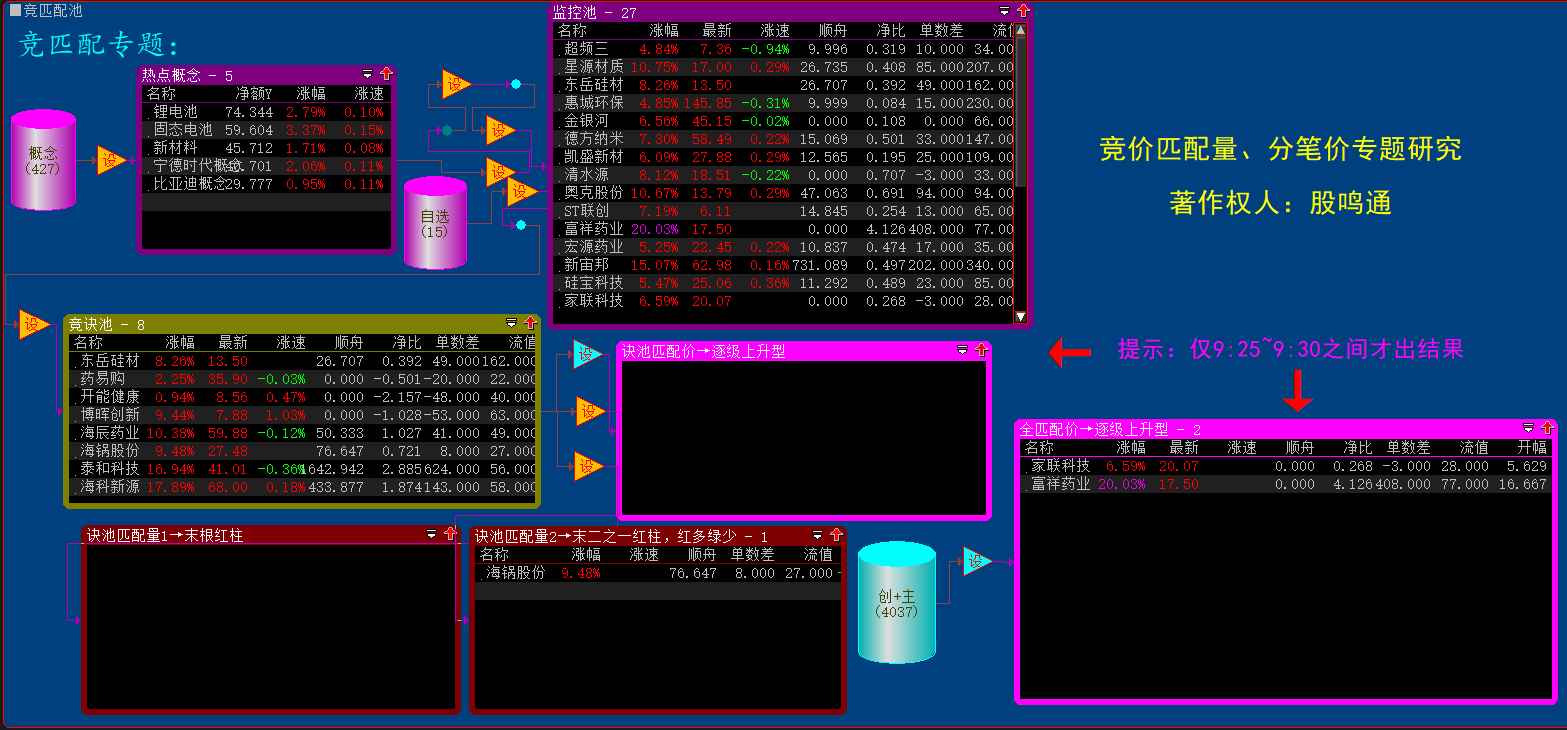 11.13《牛犇决策系统》之【牛犇诀池】，含竞价匹配分笔选股！！－大智慧牛犇决策系统－管理员专栏
