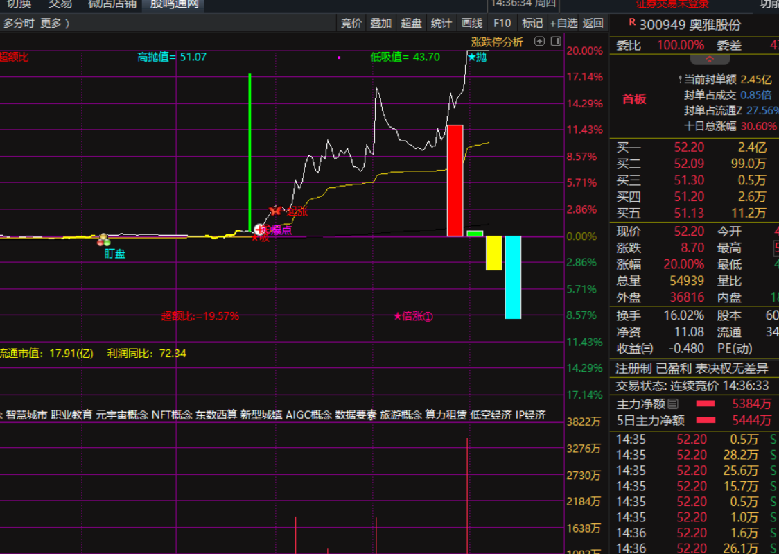 11.13《牛犇决策系统》之【牛犇诀池】，含竞价匹配分笔选股！！－大智慧牛犇决策系统－管理员专栏